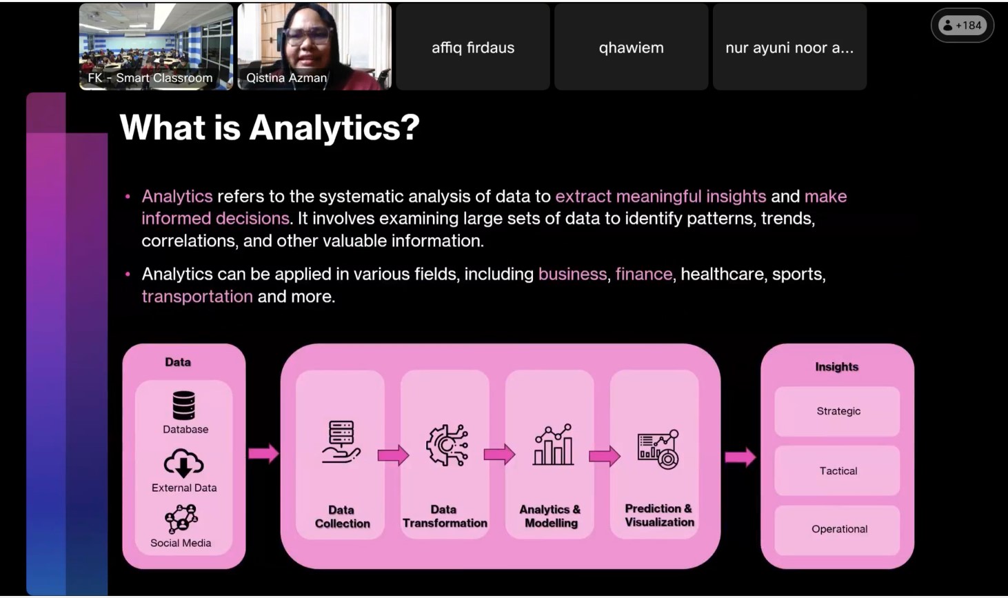 Lubna Al Haani's E-Portfolio